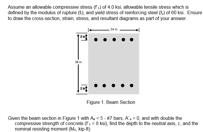 Solved Assume an allowable compressive stress (f'_c) of 4.0 | Chegg.com