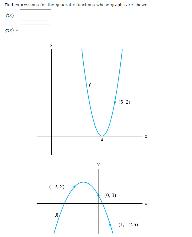 Solved Find expressions for the quadratic functions whose | Chegg.com