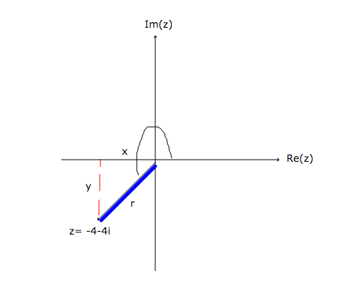 Complex Numbers