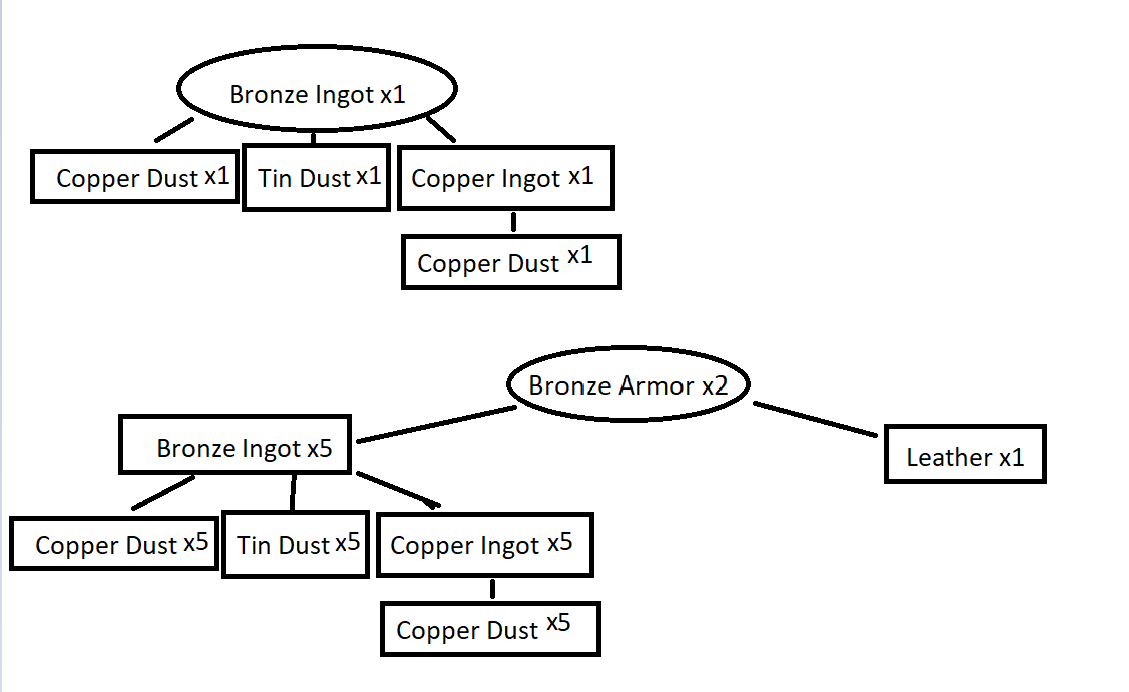 Universal Crafting System for games and such? : r/googlesheets