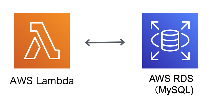 【Node.js】AWS LambdaからMySQL(AWS RDS）のレコードの個数を取得 #lambda - Qiita