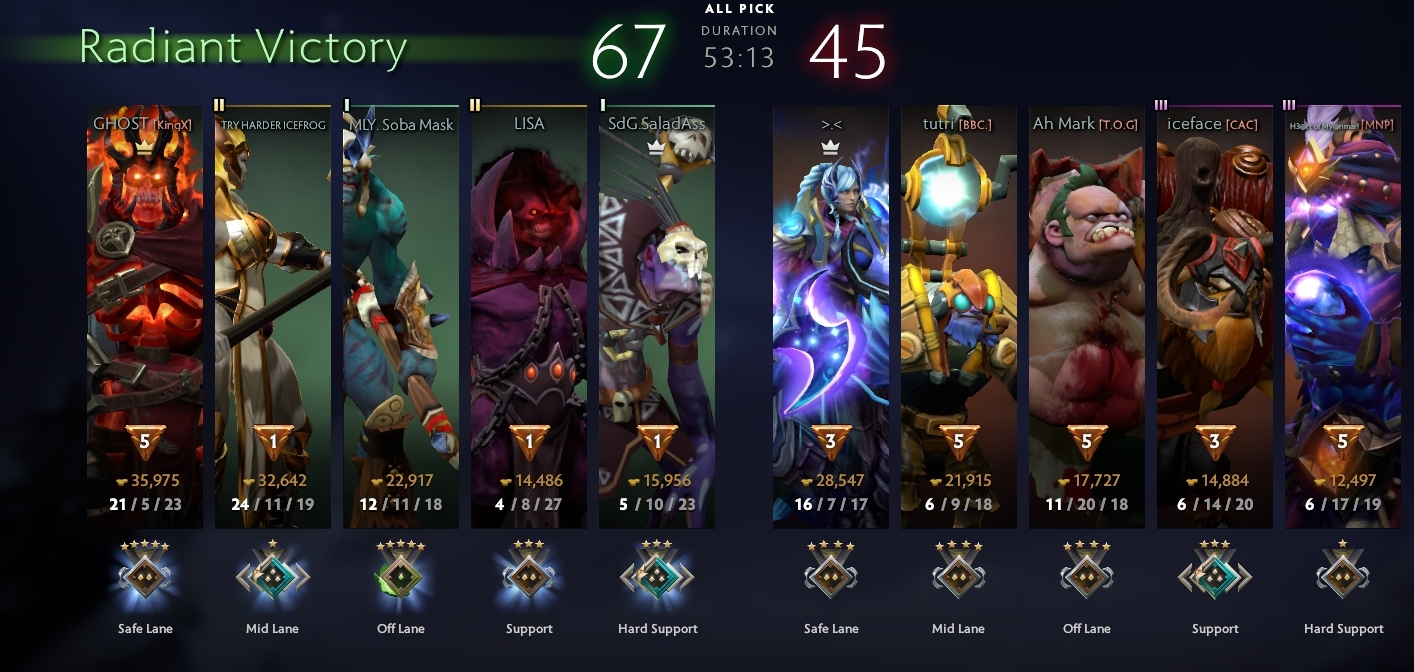 Rizpol smurfing to make videos : r/DotA2