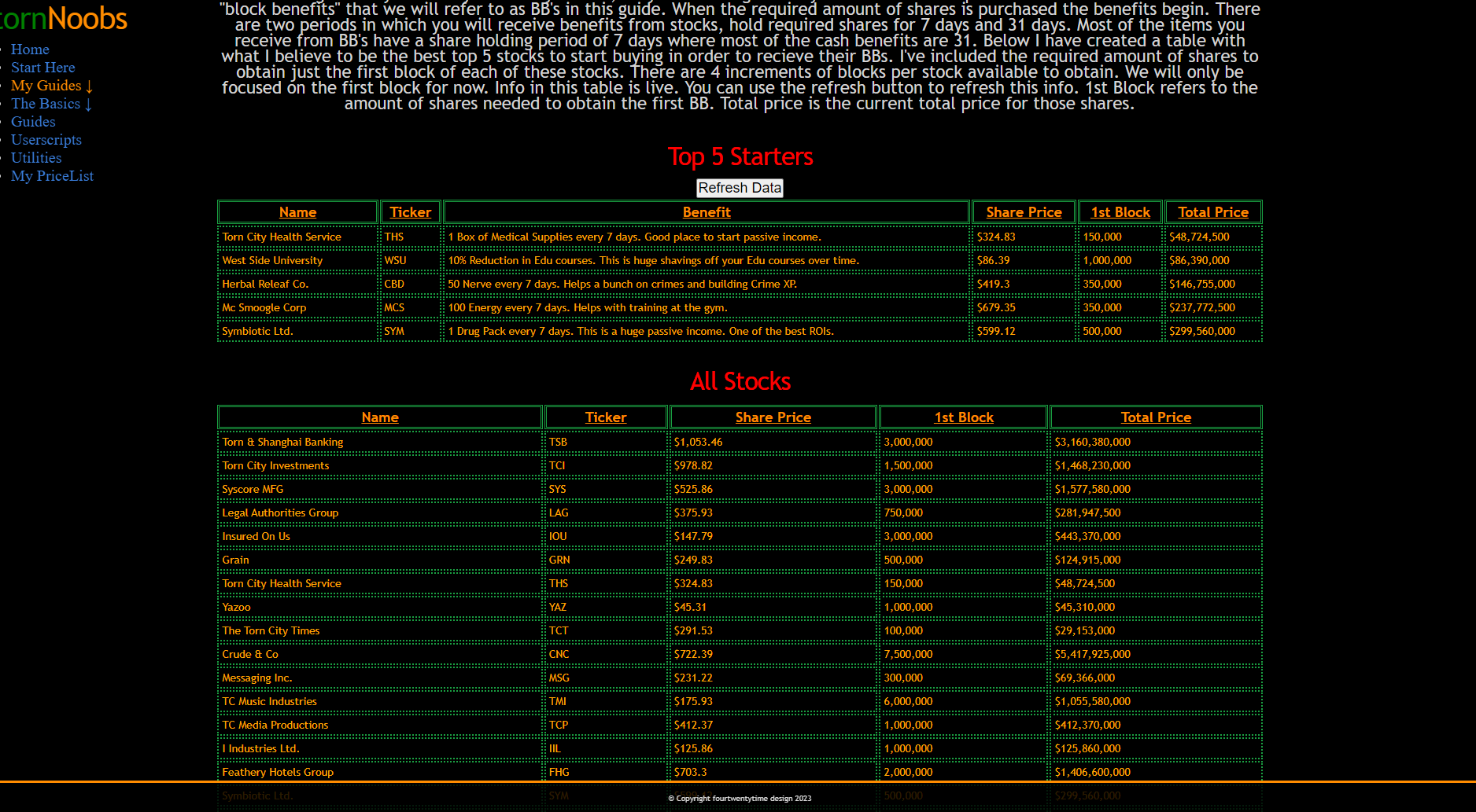 Forums | TORN