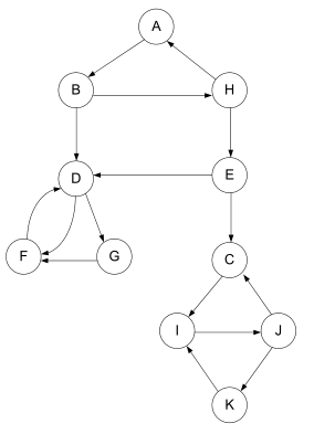 Solved 1. Remove all the back edges from the graph so it | Chegg.com