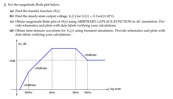 2. For the magnitude Bode plot below, (a) Find the | Chegg.com