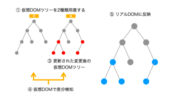 バニラjsとreactで作るメモアプリ(比較 Javascript Qiita
