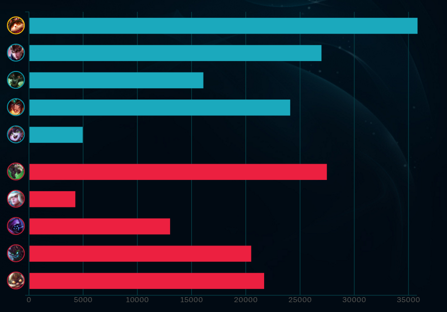 Teemo Build Guide : How to actually play Teemo (Preseason 8) :: League ...