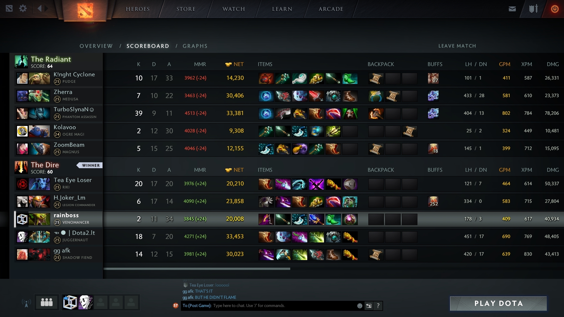 Just finished dual party game, mmr shown is wrong and didn't get +24 ...