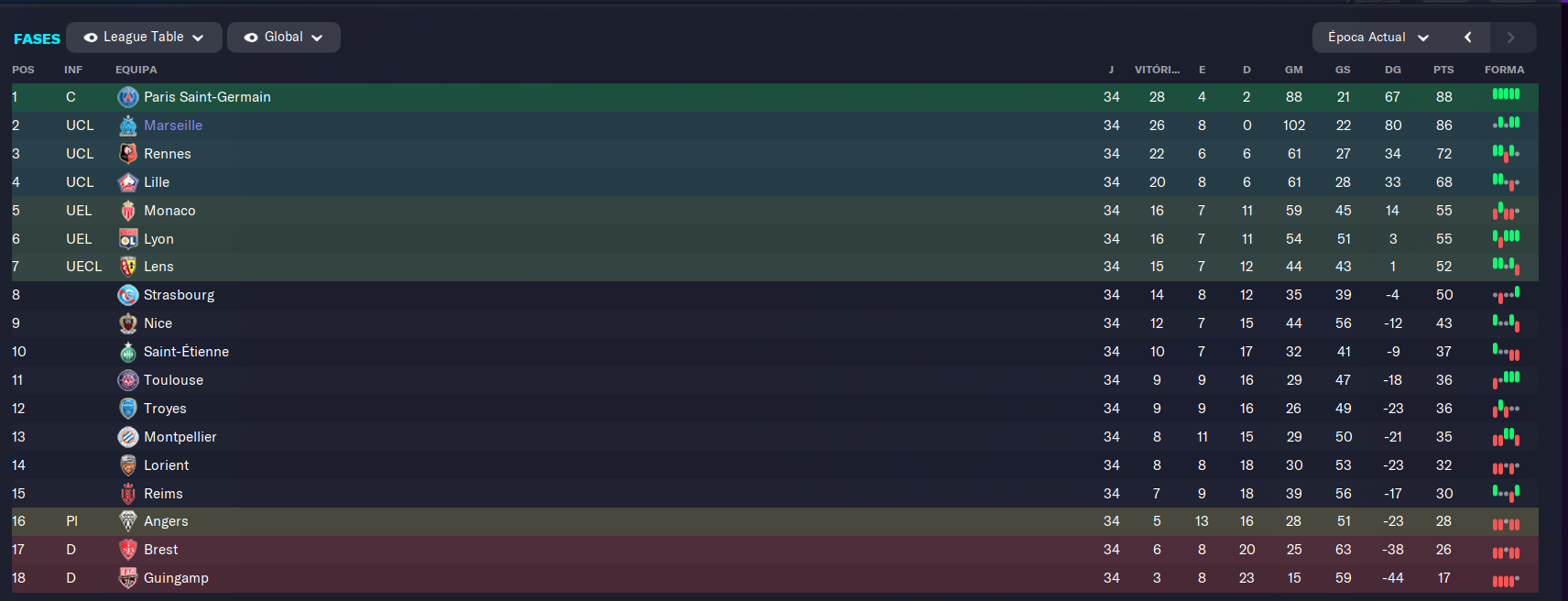 [FM2023] Saves Não Detalhados - Página 41 - Football Manager 2023 (FM23) - Clube Manager Portugal