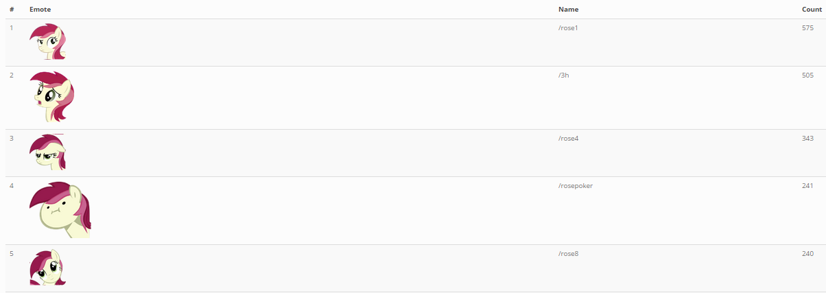 Updated emote counter. : r/MLPLounge
