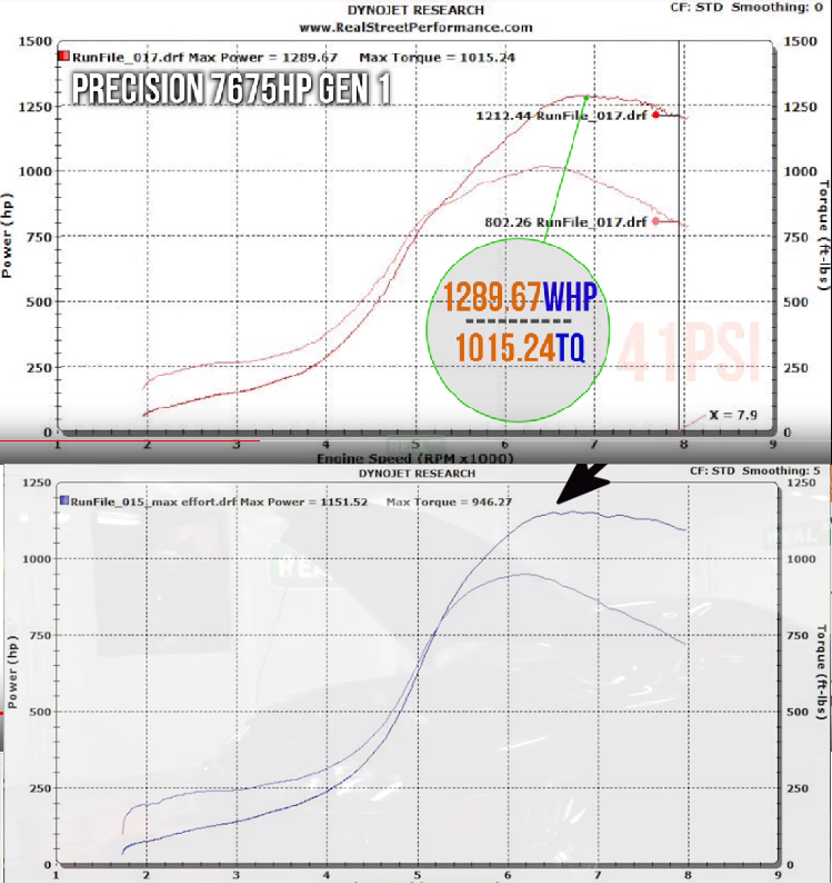 ON SALE - Precision Gen1 7675 & 7685 Gen1 - Real Street Performance ...