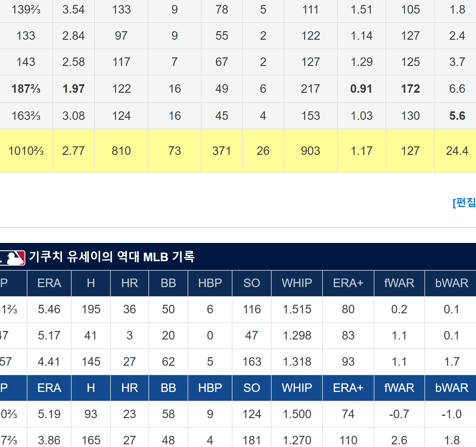 키쿠치, 마에다보면 안우진 1억불이 최대입니다 : MLBPARK