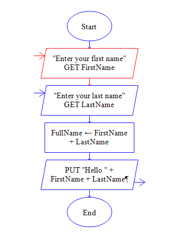 Raptor programming - how to get a space between two variables? I feel ...