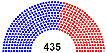 [EVENT] United States 1950 Midterms : r/ColdWarPowers