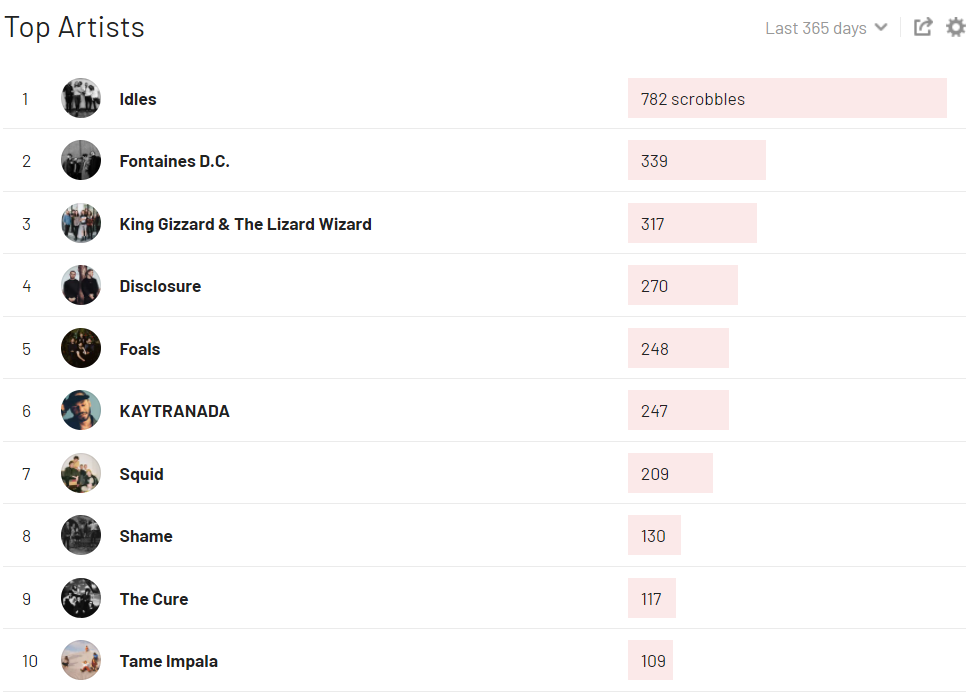 Weekly Last.fm Charts Topic - pagina 104 - Muziek - Managers United - FM24