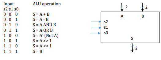 Solved 1) Design a 2-bit ALU (Draw its circuit) using a | Chegg.com