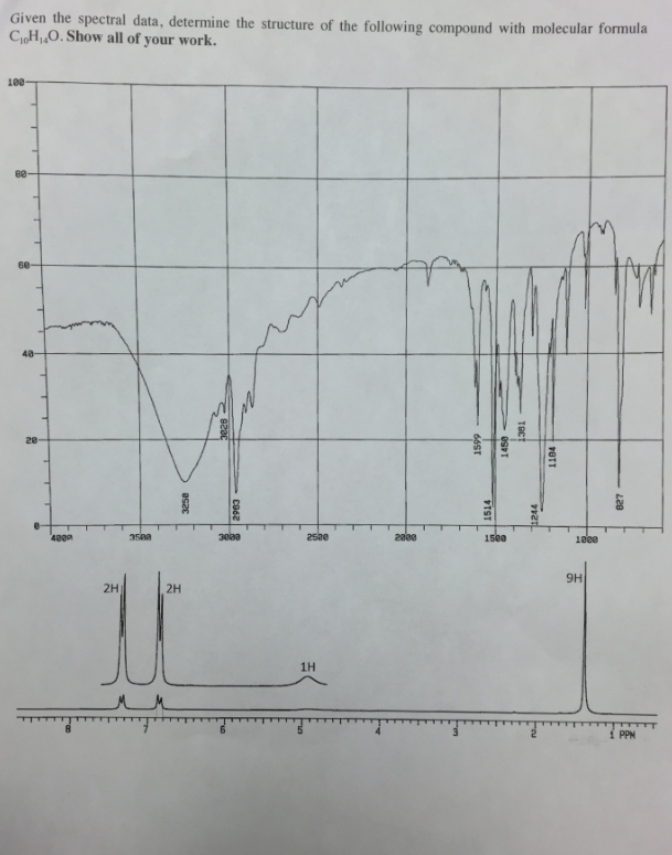 Solved Given The Spectral Data Determine The Structure Of Chegg