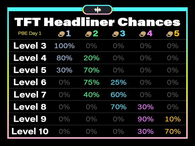 TFT Beginner's Guide :: How to Play Teamfight Tactics