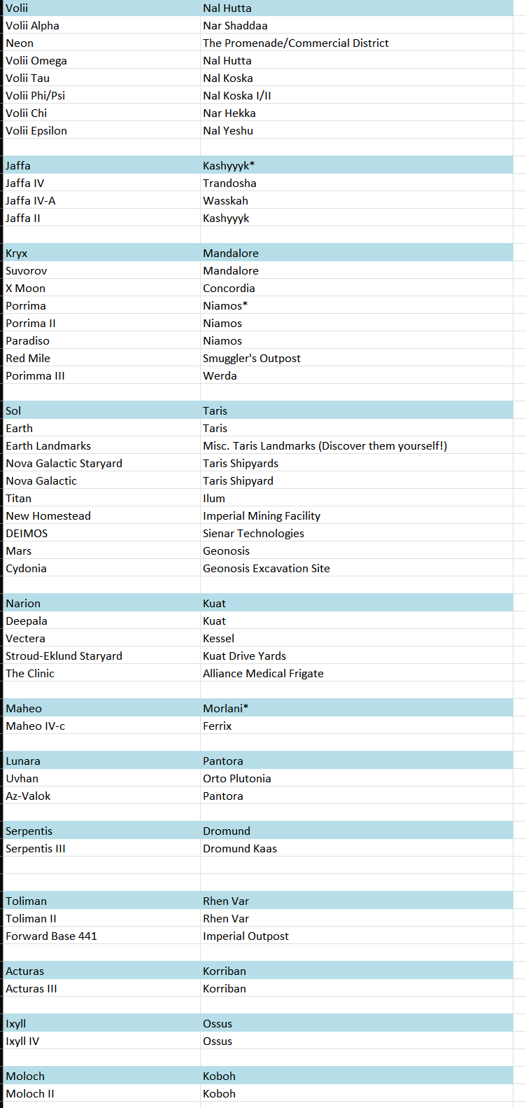 Star Wars - Name Replacement Overhaul at Starfield Nexus - Mods and ...