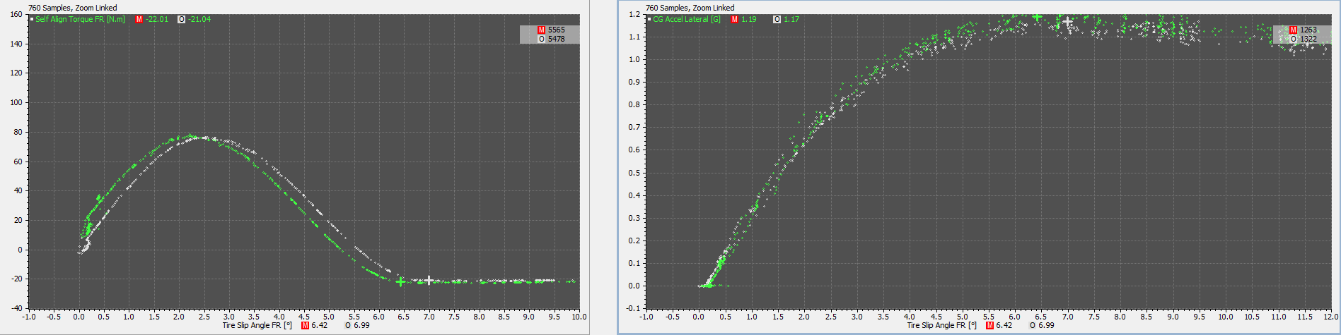 Self-aligning torque (SAT) relationship vs slip angle and camber ...