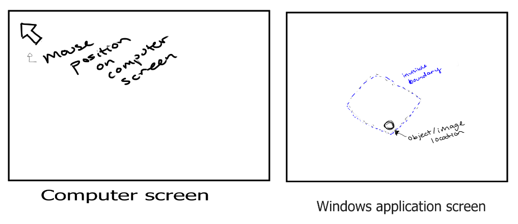 How was one sync cursor's/mouse's position and movement on computer ...