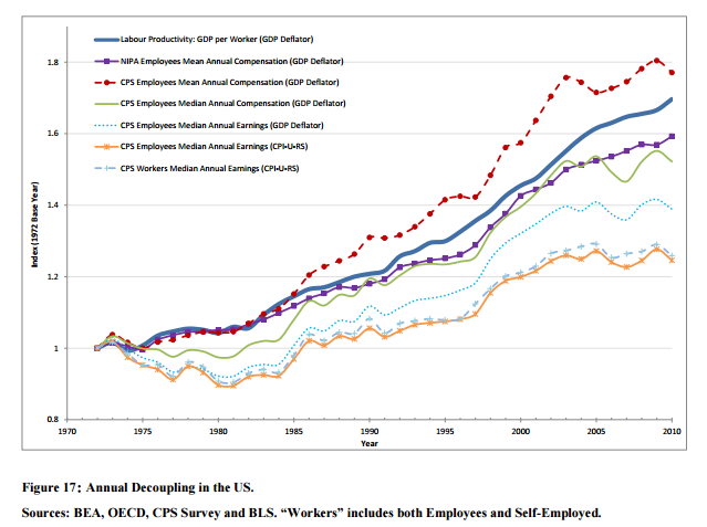 U.S. Wage Disparity Took Another Turn for the Worse Last Year: The rich ...