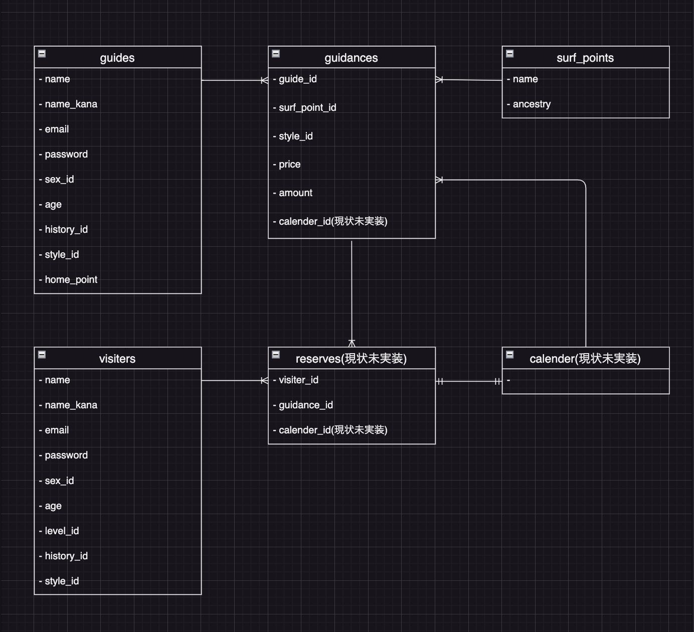 GitHub - taichikitano/surf-guide