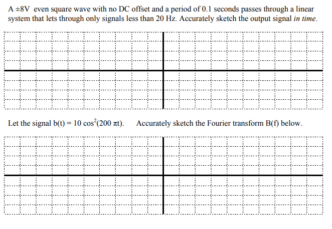 Solved A +8V even square wave with no DC offset and a period | Chegg.com