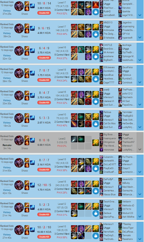 Best ONE SHOT Build ? : r/shacomains