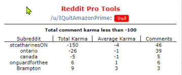 St. Catharines salons shut down for violating COVID-19 rules : r ...