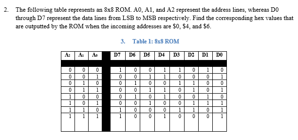 Solved 2. The following table represents an 8x8 ROM. AO, A1, | Chegg.com