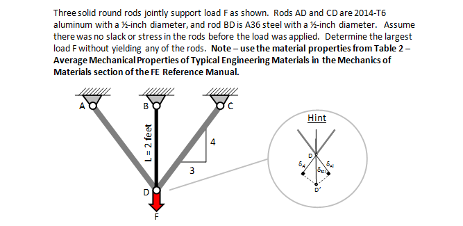 Solved: Three Solid Round Rods Jointly Support Load F As S... | Chegg.com