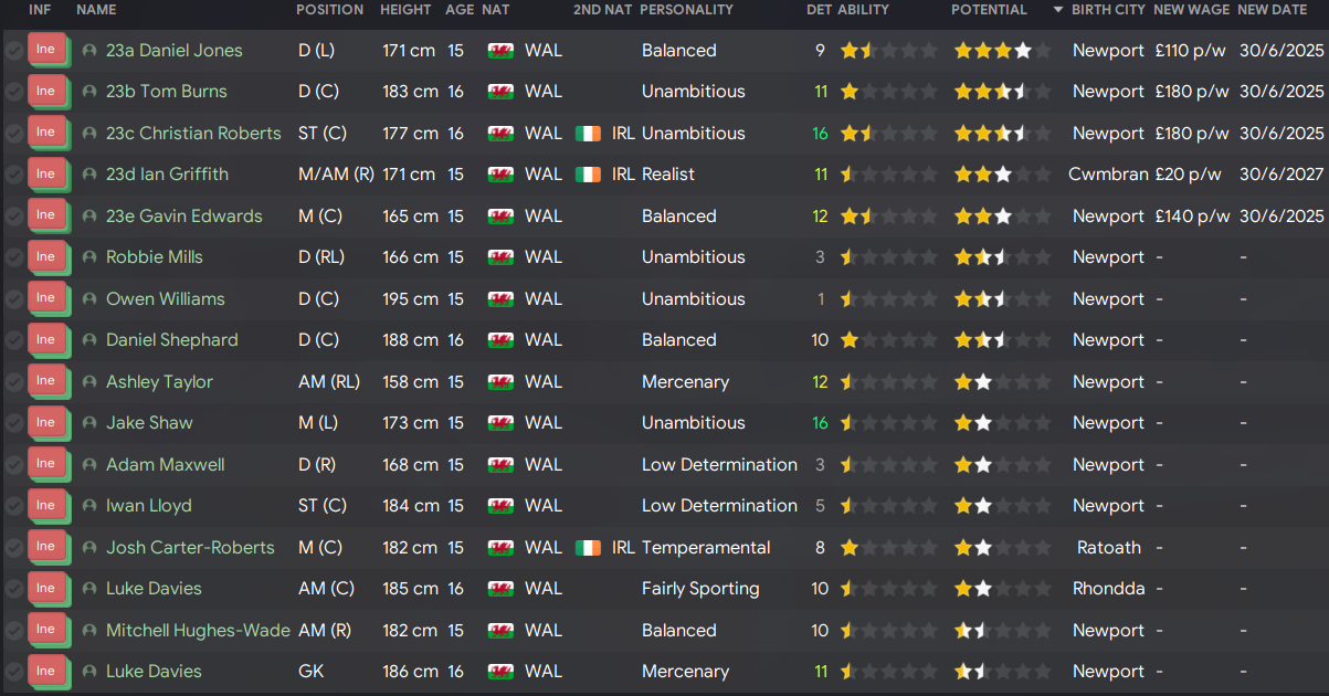 [FM23] Bringing the Exiles back to Wales - FM Career Updates - Sports ...