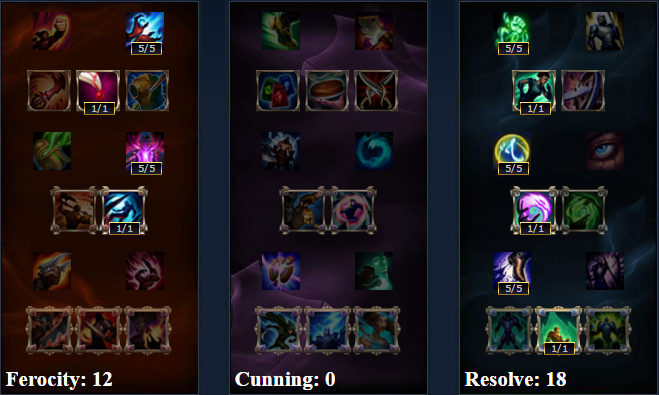 Elise Build Guide : [S6] Master Elise Jungle (Patch 6.20) :: League of ...