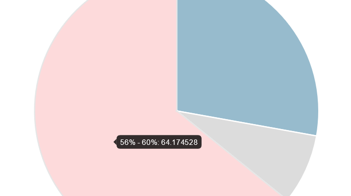 javascript - chart.js chart-click pass parameter in Angular controller ...
