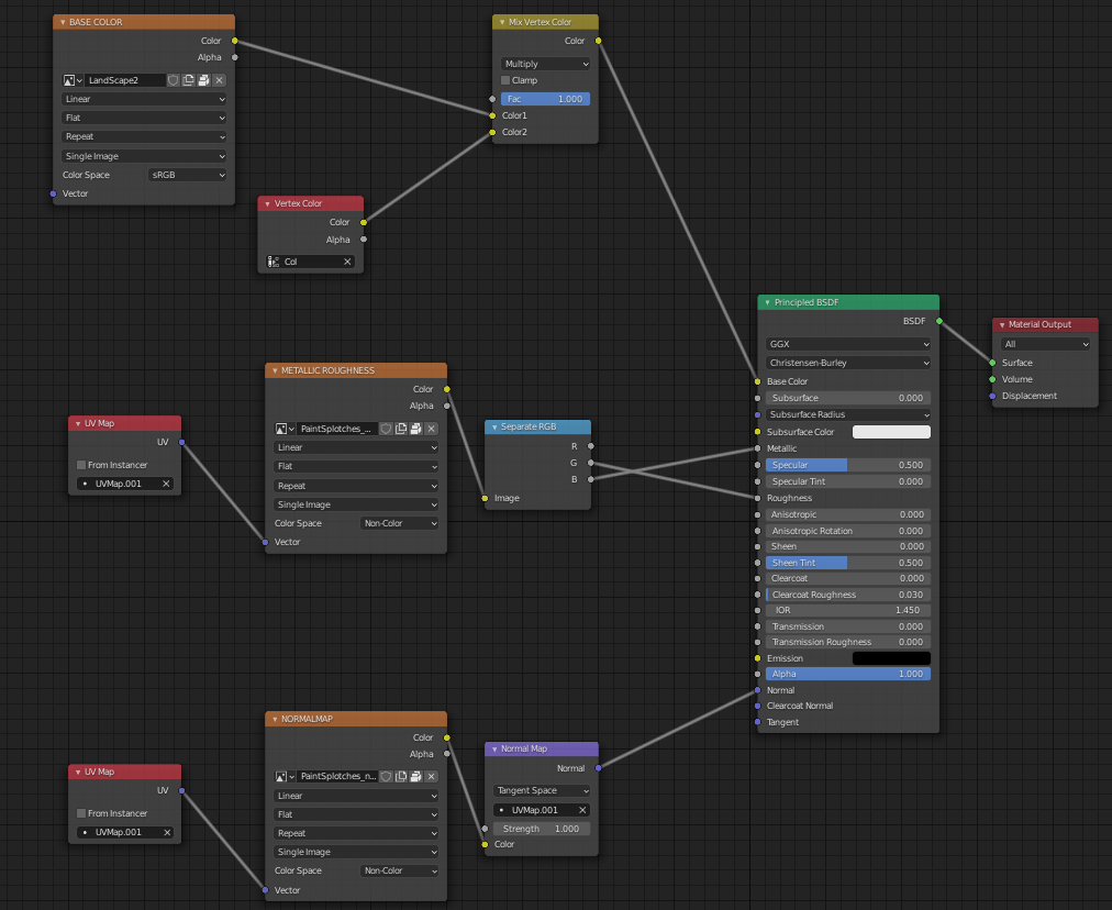 Fix support for secondary UV map on gltf files. · Issue #884 · vircadia ...
