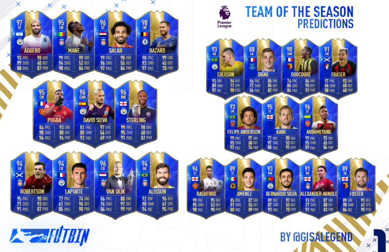 Premier League TOTS Prediction - FXP