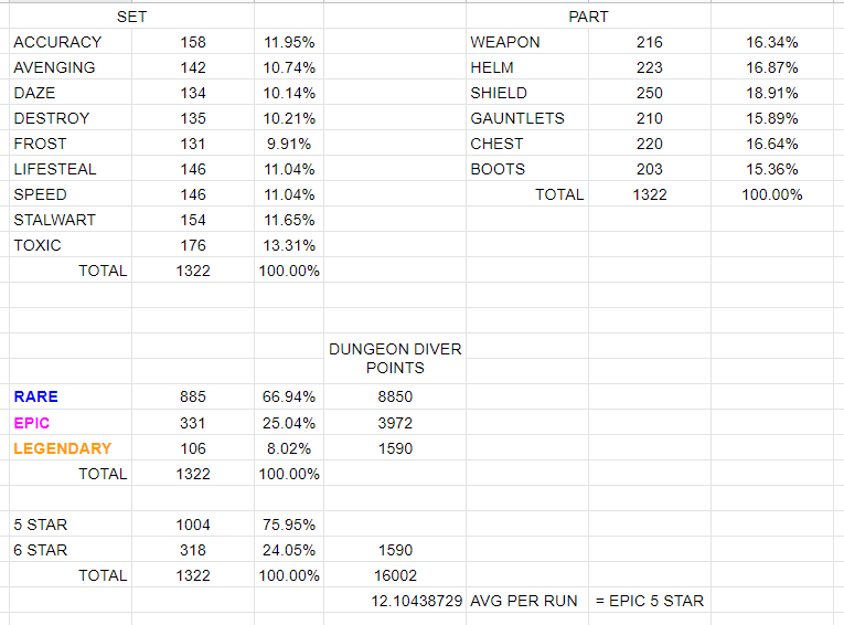 Some datas about dragon 20's drop rates. : r/RaidShadowLegends