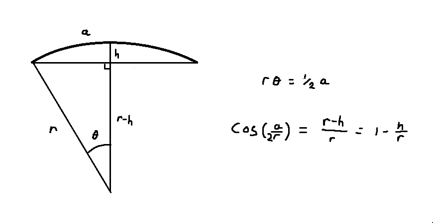 Finding radius of a arc/circle based on height and length? : r/math