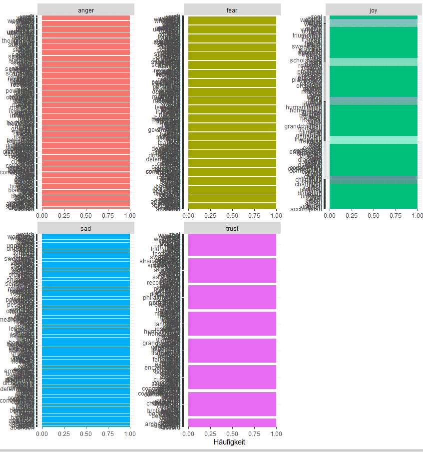 Noob problem with plotting : r/Rlanguage