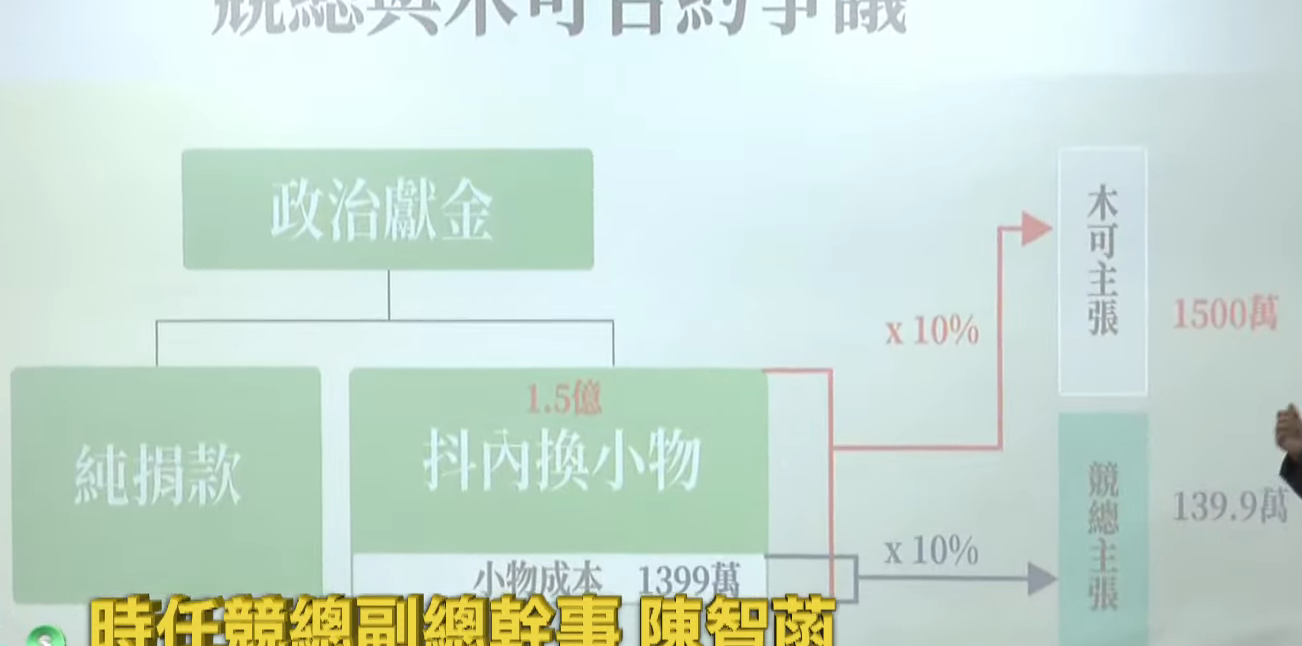 草莓 Nice T26 - [記者會]很努力地裝作競選團隊跟木可是完全獨立的法人團體...錢都給多久了才說管理費有爭議給太多要求返還是幹嘛? - Plurk