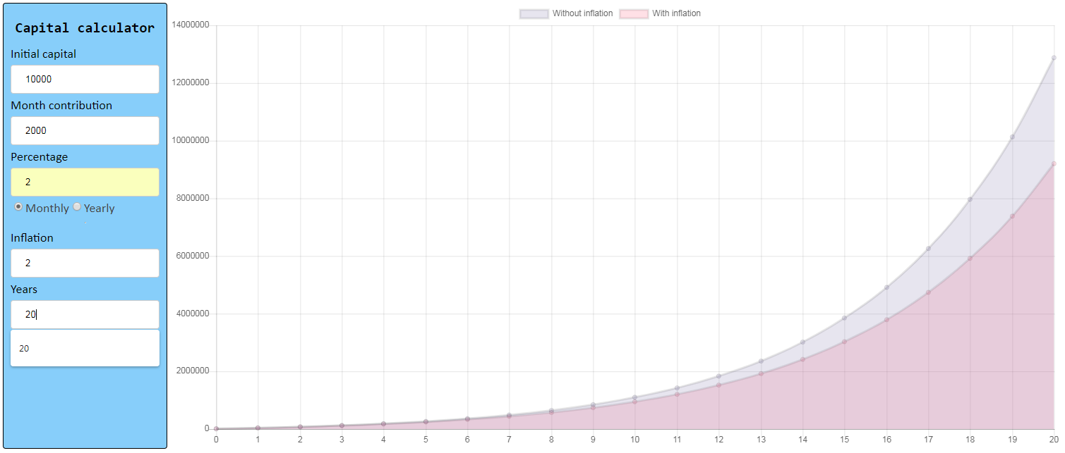 GitHub - kacperg95/Capital-calculator: A little advanced capital calculator