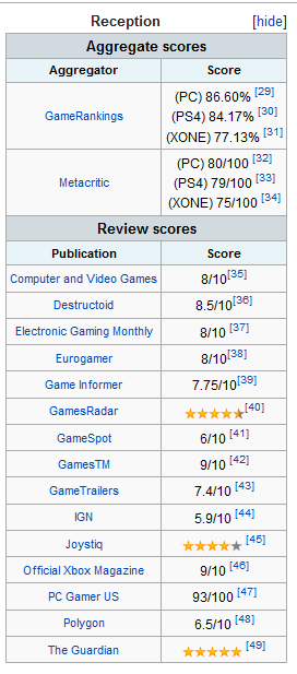 Alien: Isolation Review Ratings List : r/LV426