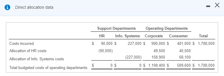 Solved O-books, an online book retailer, has two operating | Chegg.com