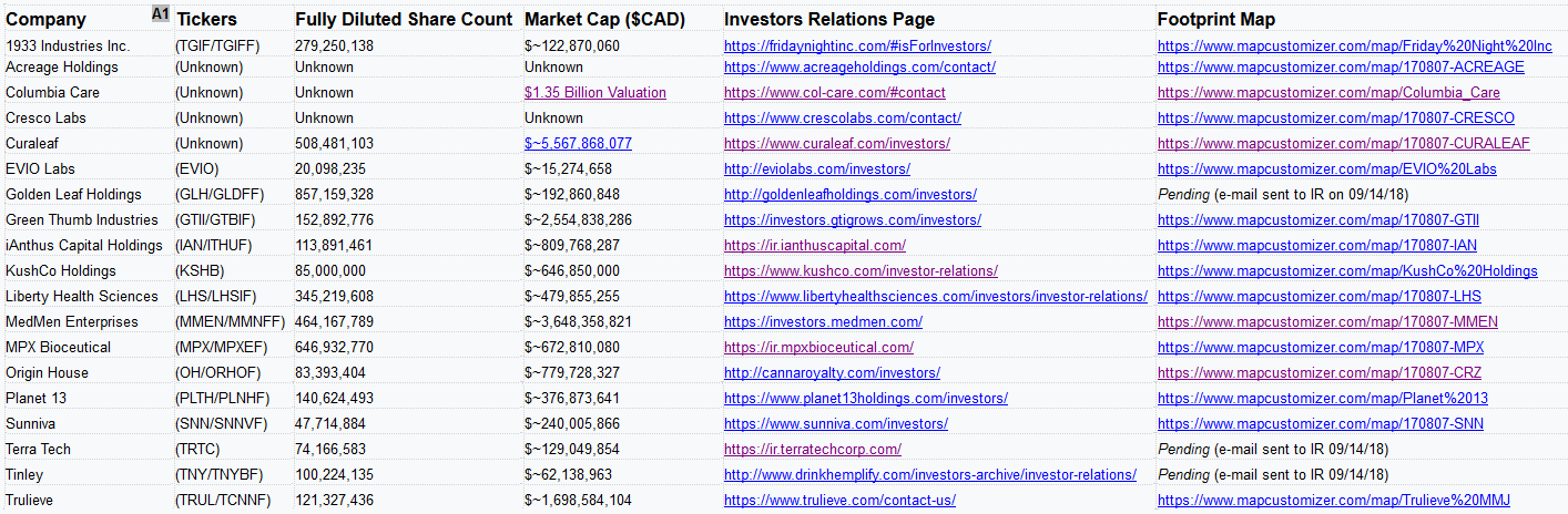 US Operators: Market Cap & Geographic Footprint : r/weedstocks