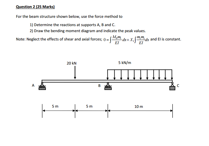 Solved For the beam structure shown below, use the force | Chegg.com