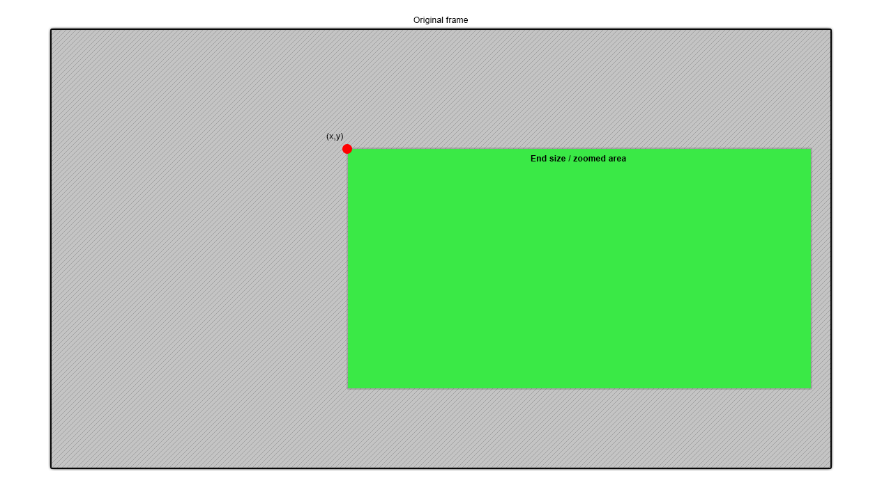 video - FFmpeg zoom not smooth-centered (but zigzag) - Stack Overflow