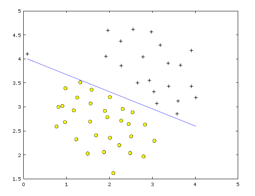 GitHub - itsDZhang/Machine-Learning: Clustering-PCA | Multi-Class and Neural Net | Support ...