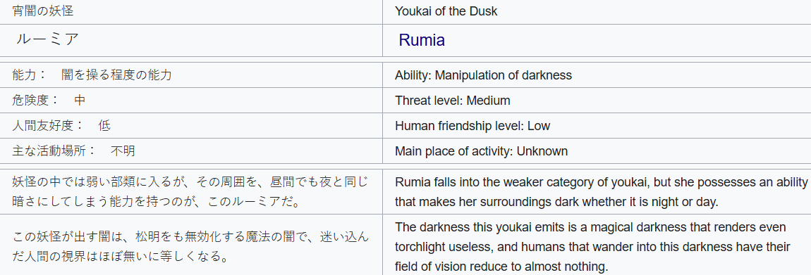 Touhou - Scan & Ability Additions | VS Battles Wiki Forum
