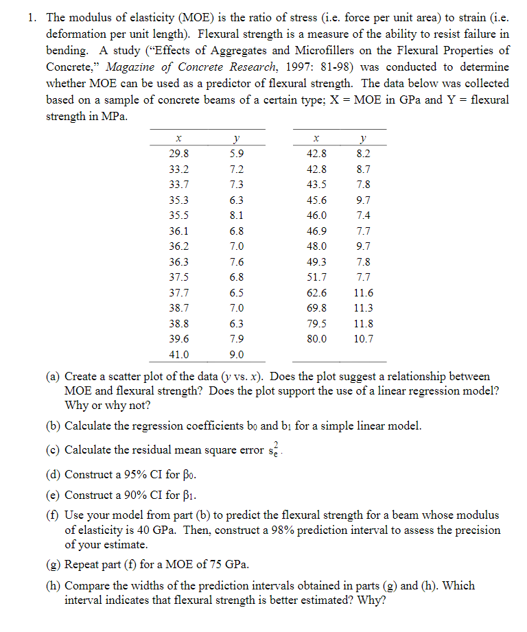 Solved 1. The modulus of elasticity (MOE) is the ratio of | Chegg.com